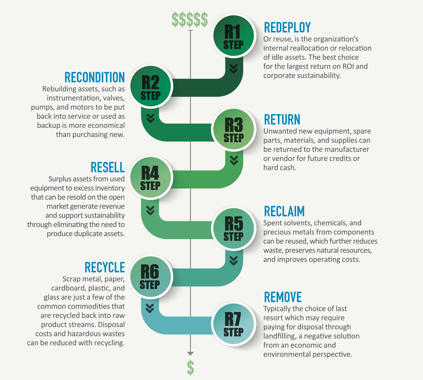 Overview – Investment Recovery Services International